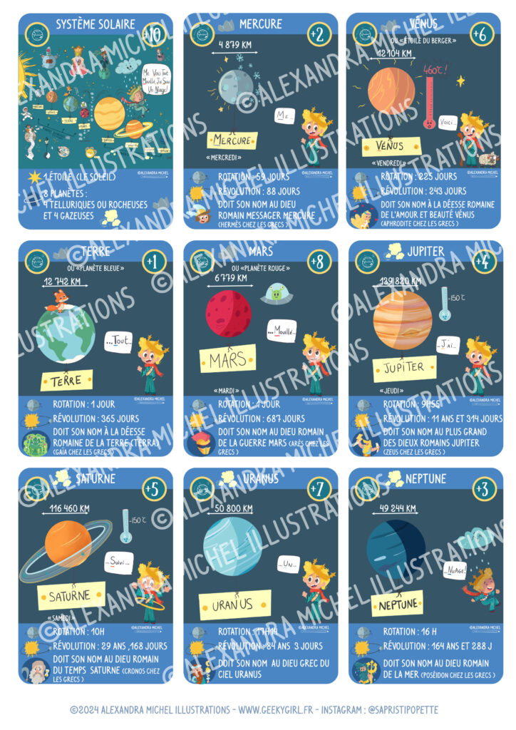 L'ordre des planètes : la phrase magique pour ne plus oublier