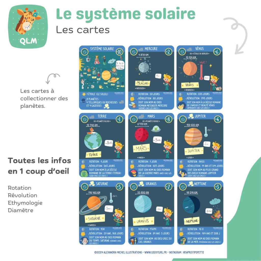 "le système solaire" : Fiche mentale et cartes (CE2-CM1-CM2 ...